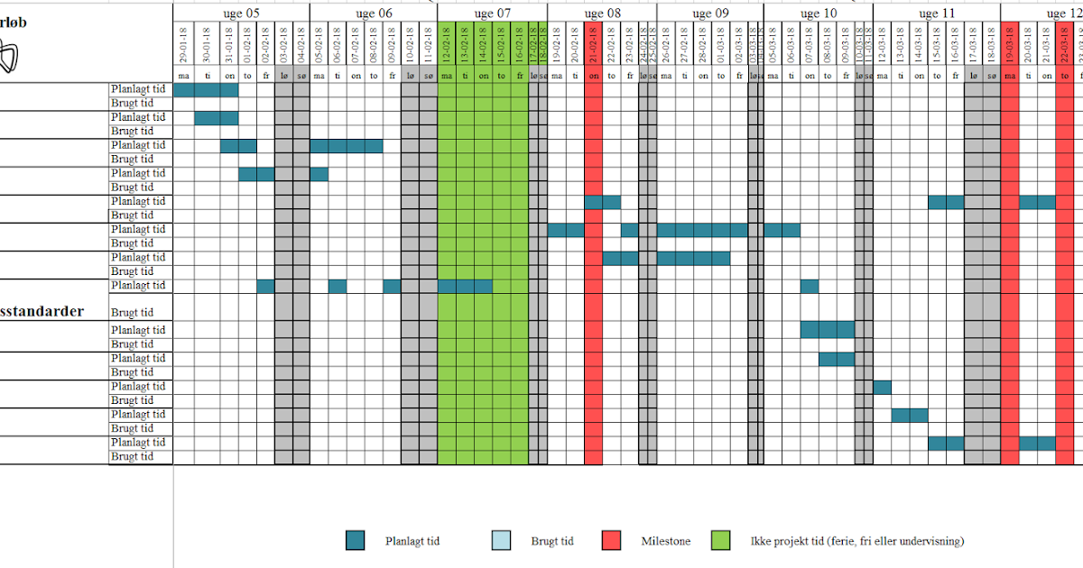 Teknisk designer : Tidsplan