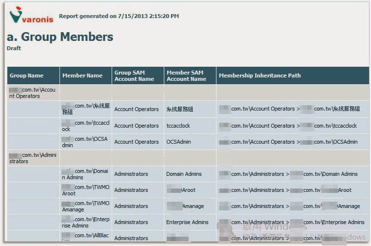 Varonis 分享: 企業為何要使用File Server，增加資料安全性