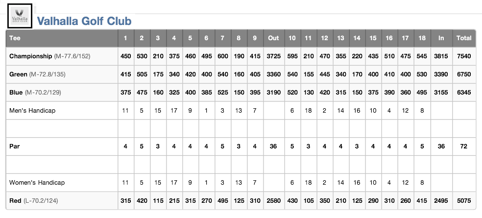 Valhalla Golf Club Scorecard