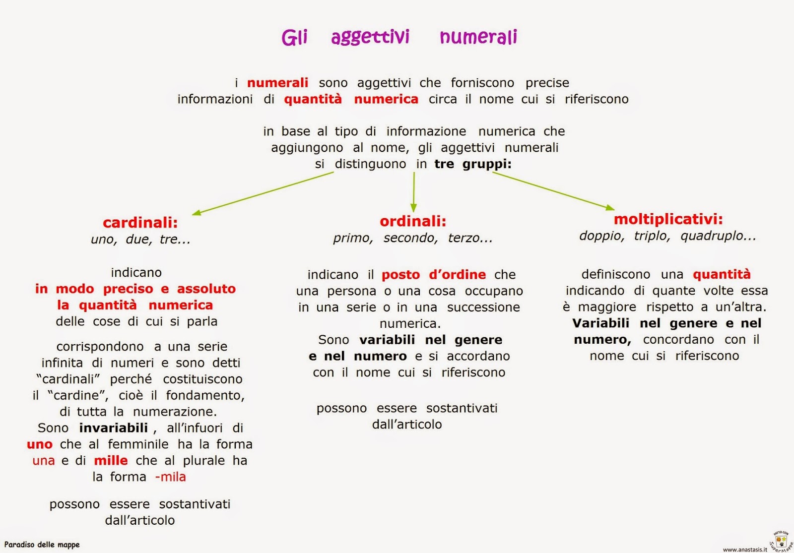 Paradiso delle mappe: Gli aggettivi numerali