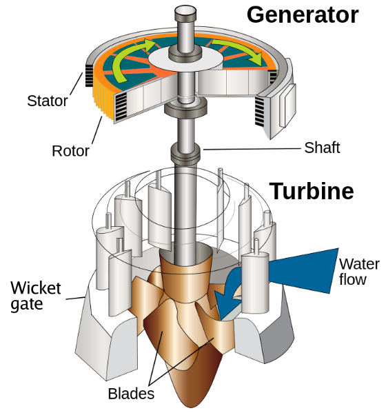 Mechanical Engineering: Hydro Electricity