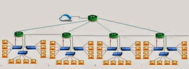 Rancangan Jaringan Untuk 4 Lantai 3 Ruangan dan 30 Komputer per ruang