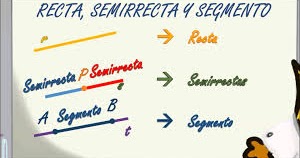 RECTA Y SEMIRRECTA