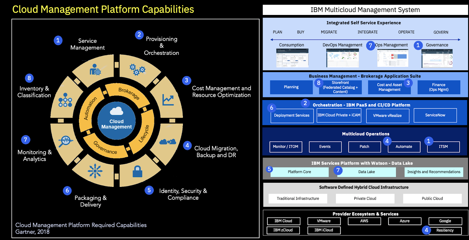 MCMP - Multi cloud Management Platform