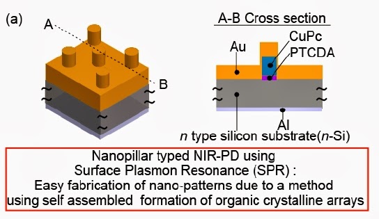 Si NIR Photoresponse Extended to 1.2um - F4News
