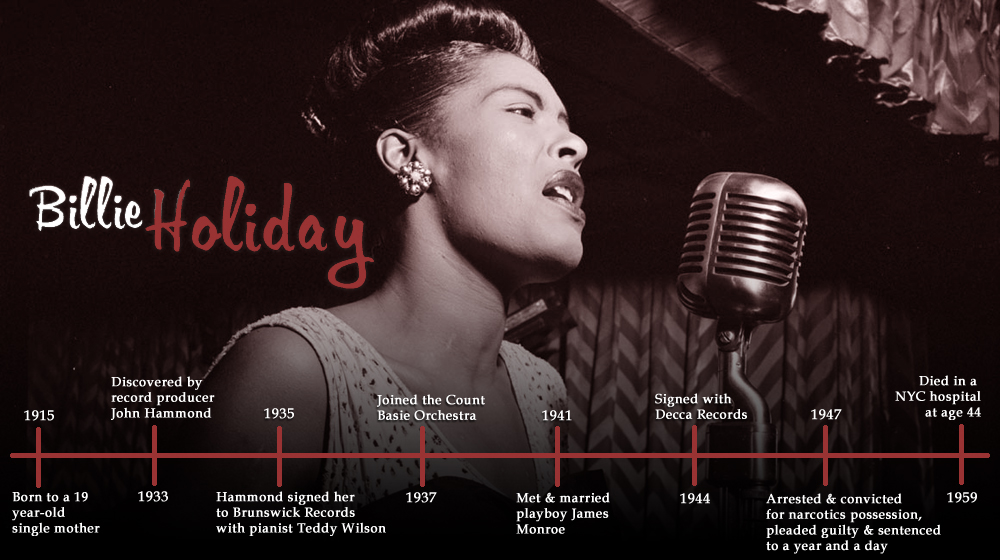 Republic of Jazz: Billie Holiday