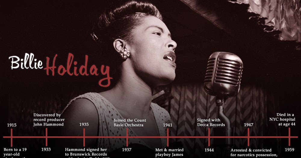 Republic of Jazz: Billie Holiday