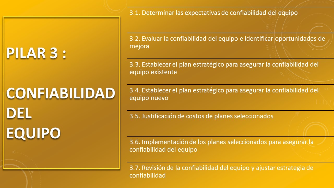 Todo Confiabilidad: Pilar 3: 7 puntos de Confiabilidad del Equipo parte ...