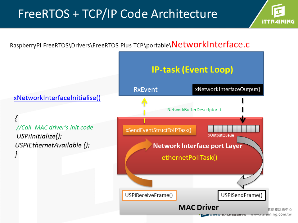 IT Lab艾鍗學院技術Blog: FreeRTOS+TCP Port Raspberry Pi