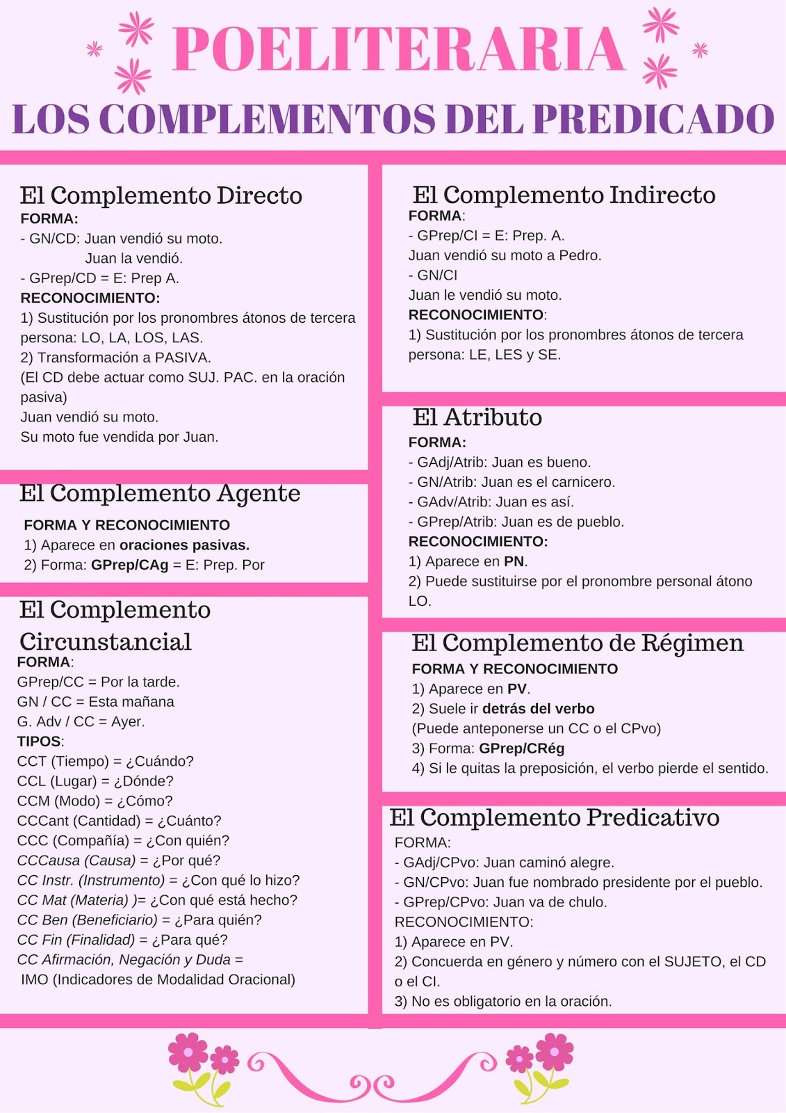 Poeliteraria: COMPLEMENTOS DEL PREDICADO