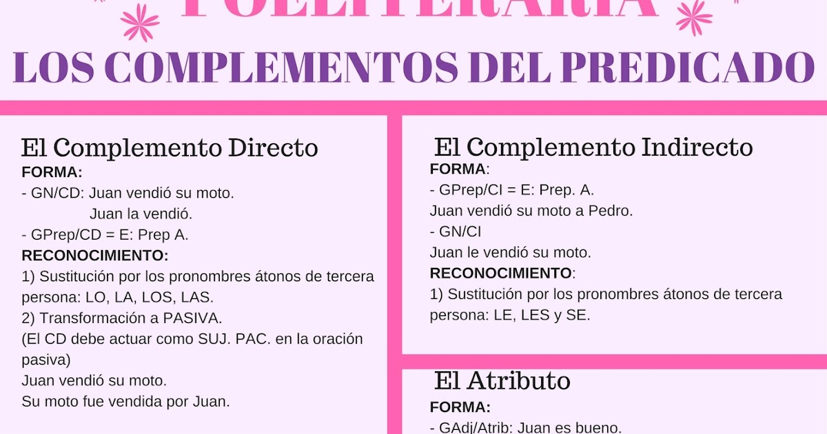 Poeliteraria: COMPLEMENTOS DEL PREDICADO