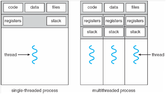 Stefhanny Lourensia: Pengertian dan Contoh Thread
