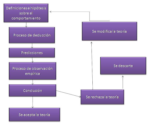 eva3h2012: Esquema del metodo cientifico