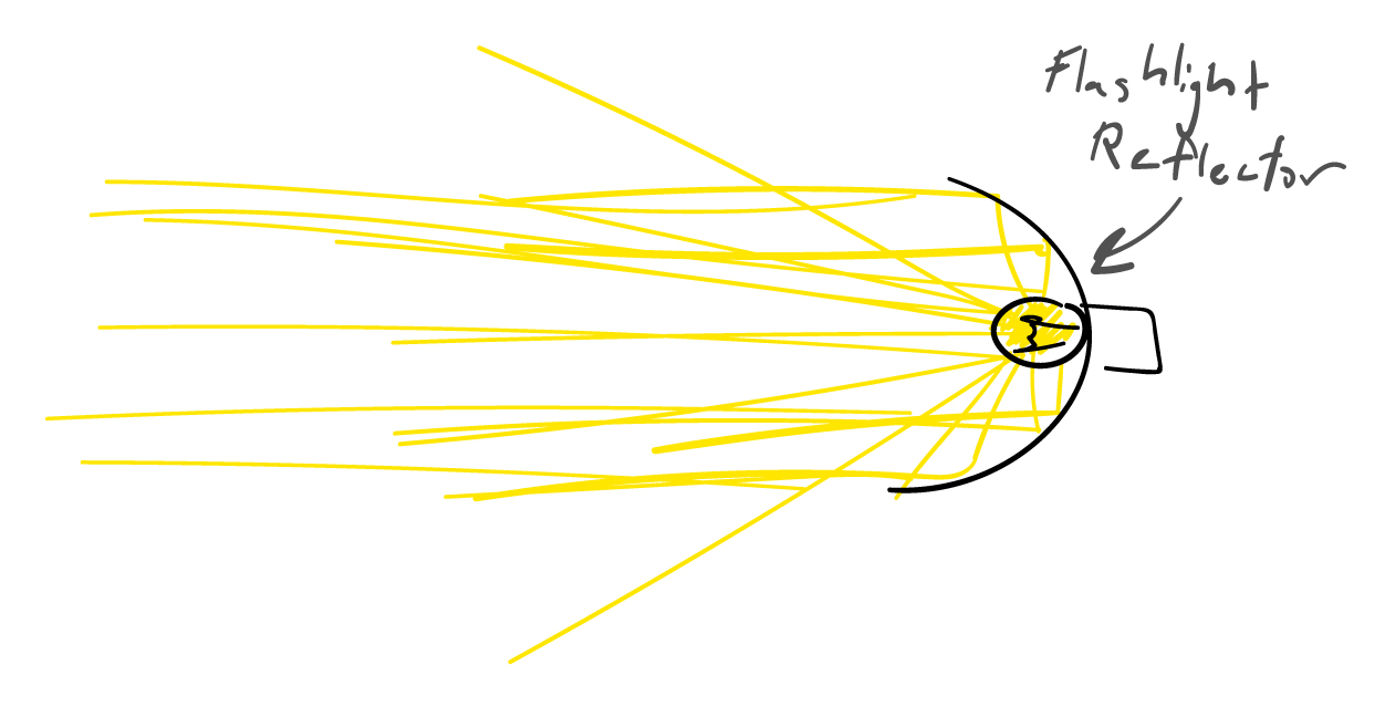 William Osman: Mechanical TV and Camera