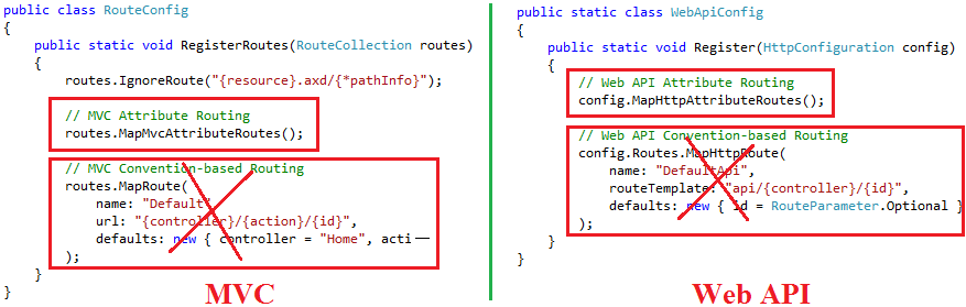 Attribute Routing In Mvc And Web Api Exploring The Goodness