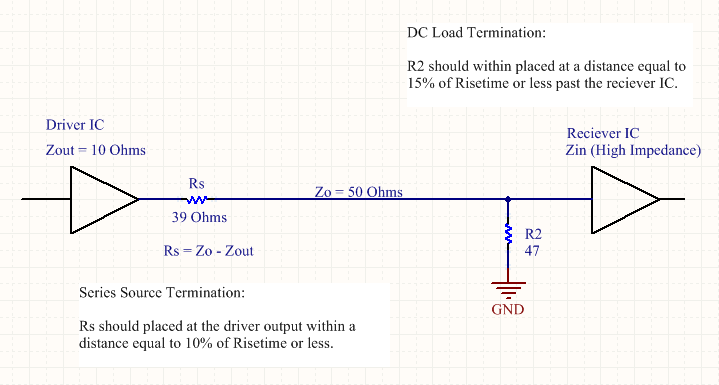 PCB Designer: Controlled Impedance Terminations