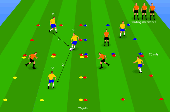 10 Football soccer Drills And Games That Help Improve Shooting Skills Sports Science2Relativity 10-football-soccer-drills-and-games-that-help-improve-shooting-skills-sports-science2relativity