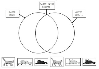 comuniCAAzione: Diagramma di Venn - gatti