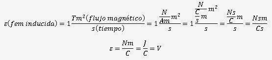 Ley de Faraday - Physics spectres