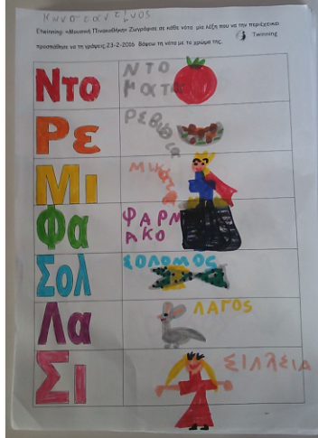 ...Το Νηπιαγωγείο μ' αρέσει πιο πολύ.: Εtwinning "Mουσική Πινακοθήκη ...