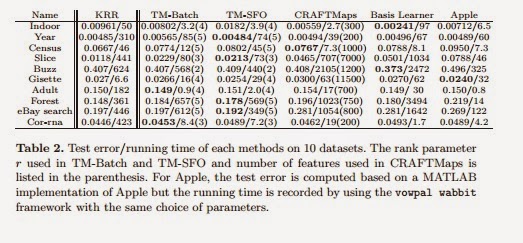 Nuit Blanche: Tensor machines for learning target-specific polynomial ...