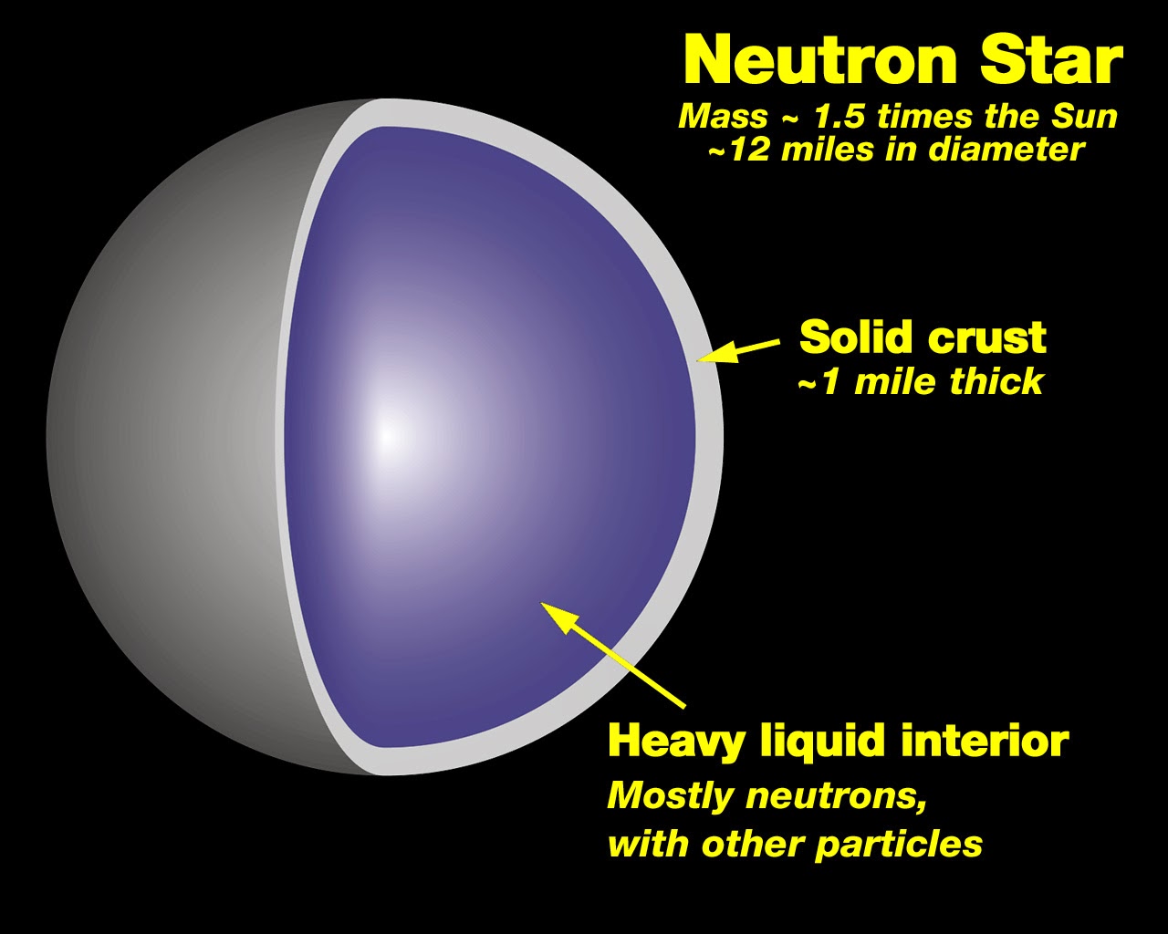 Far Future Horizons : The Universe ~ Liquid Universe