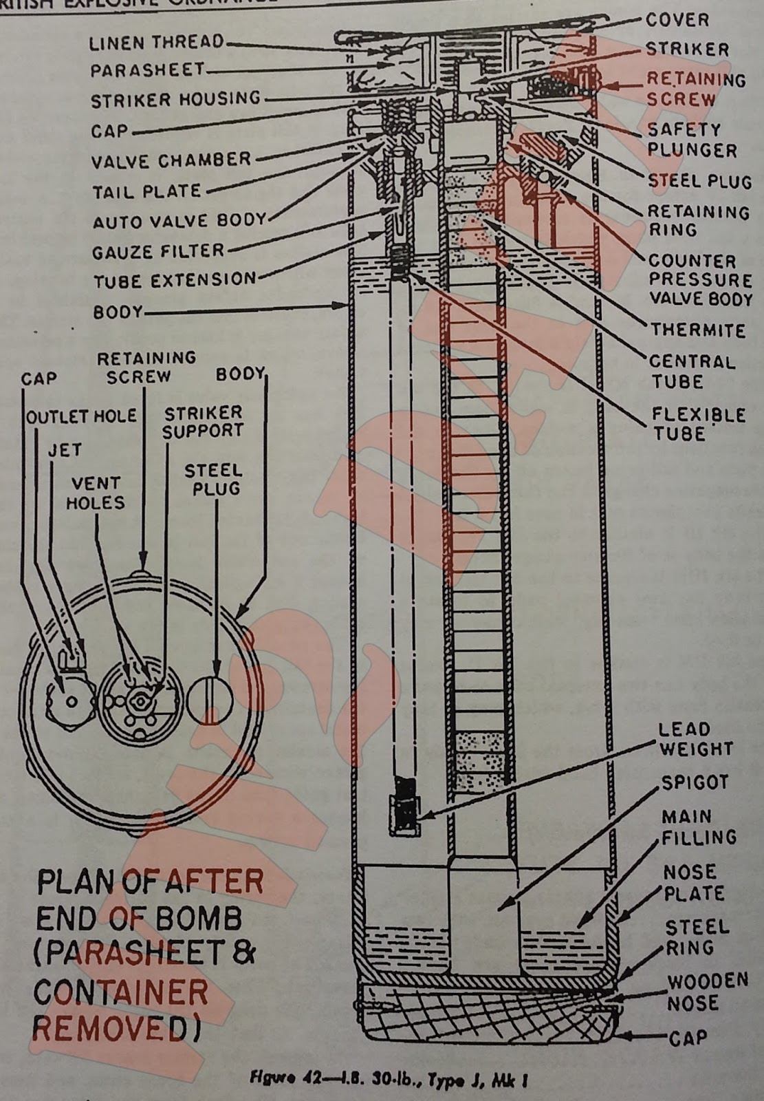 WW2 Equipment Data: British Explosive Ordnance - Incendiary, Smoke, and ...