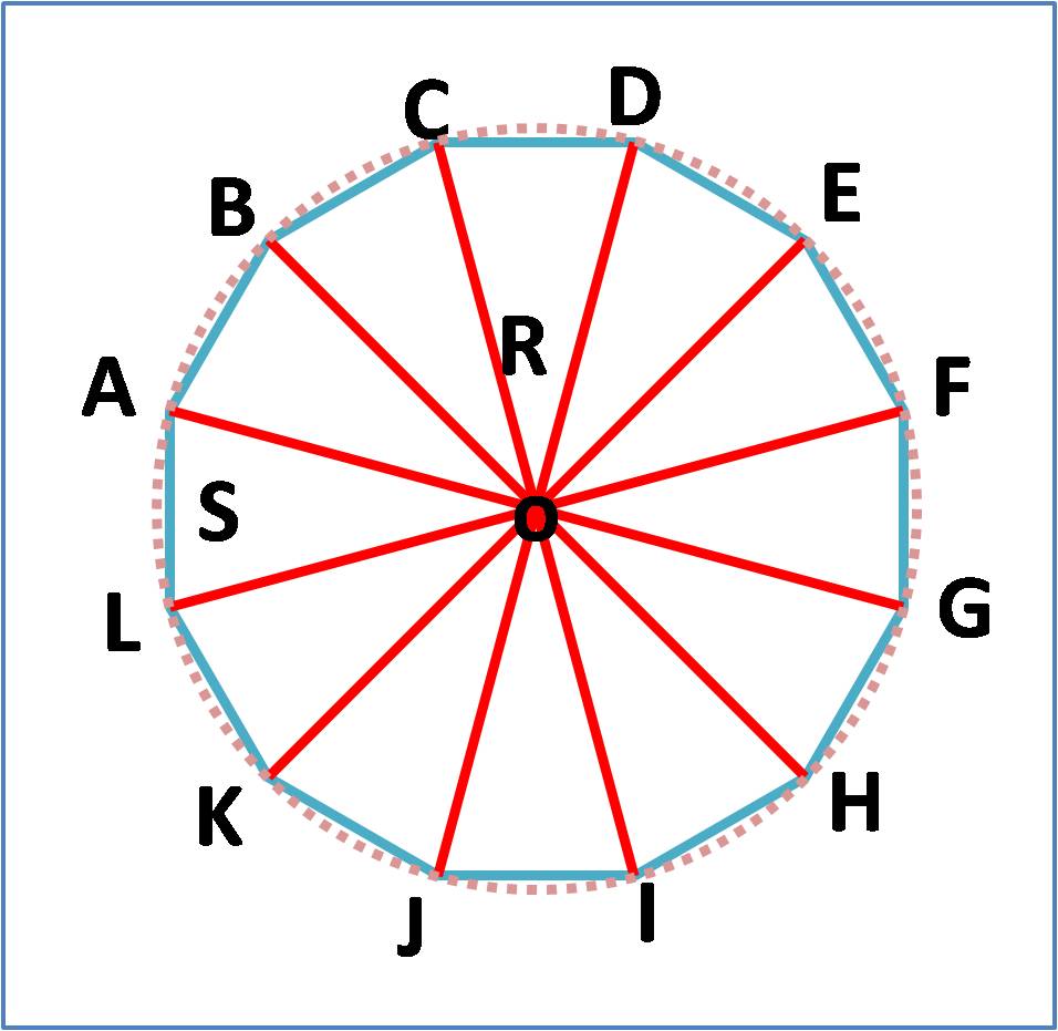 CEWEK SENYUM: Rumus Luas Segi Dua Belas (12)