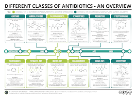 Pharmaceutical Microbiology Resources: Antibiotic classification
