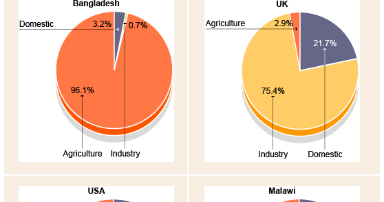 GCSE GEOGRAPHY ST WILFRID'S: WATER SURPLUS AND DEFICIT