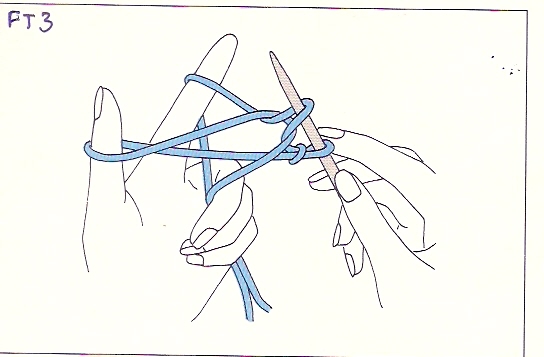 Nityas Knits Quoin : Finger and Thumb Method of casting on