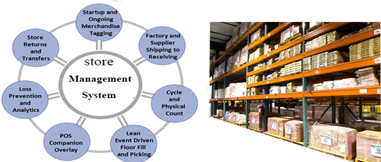 Store Management software in Bangladesh: The extraordinary facilities ...