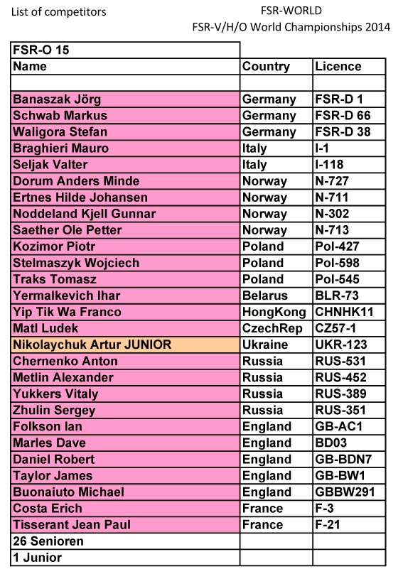 NE-Stuff: Entry List FSR-World World's