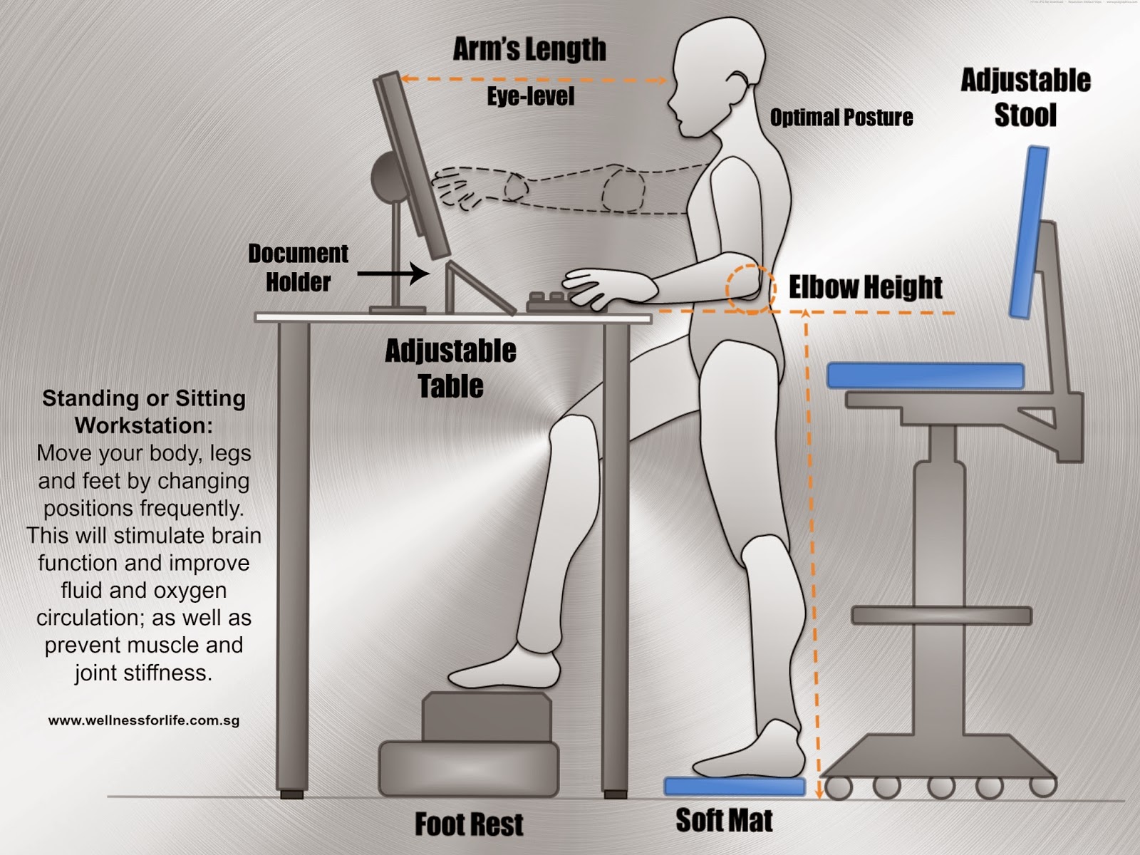 WfLC: IDEAL WORKSTATION