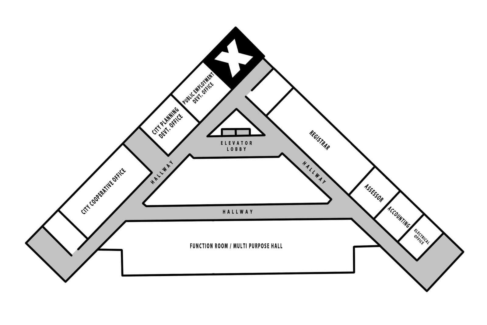HOW TO: SECURE A CITY MAYOR'S PERMIT FOR SOLE PROPRIETORSHIP BUSINESSES