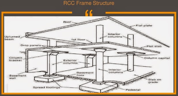 Mona Townships Pvt. Ltd.: The real value of RCC framework property ...