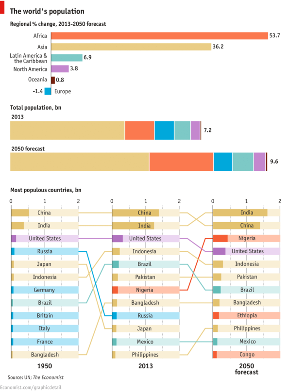 Worldometers Population