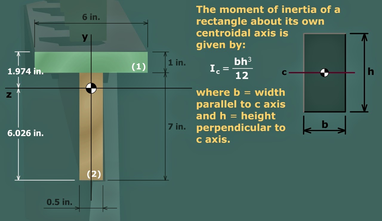 Product Design Engineering: Moment of Inertia
