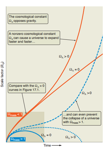 The Universe Has a Destiny and a Shape - Express Science - Your own ...