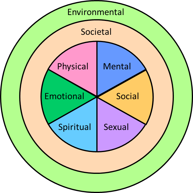 A comprehensive PHC framework for HIV positive people