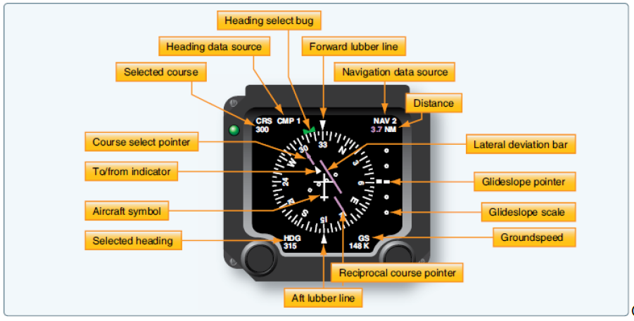 Instrument, Elektrik Dan Radio Pesawat Terbang: ELECTRONIC FLIGHT ...