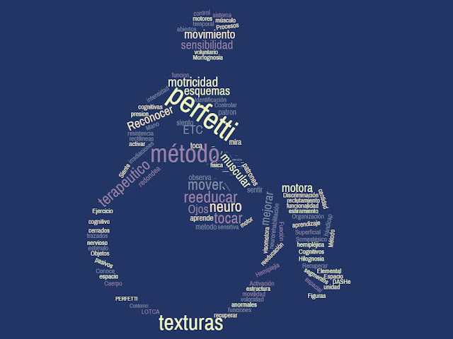 Método Perfetti - Métodos de Fisioterapia