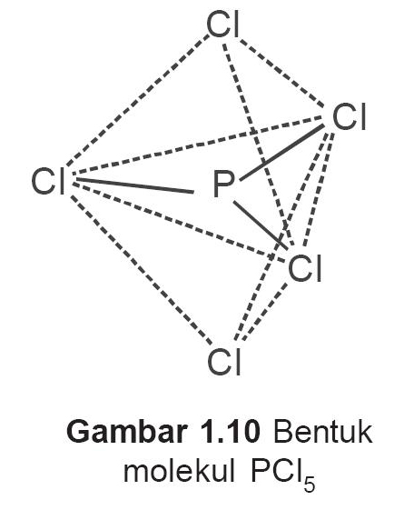 Tabel Tipe Geometri Molekul - [DOCX Document]