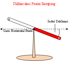 BELAJAR IPA ASIK: Kemagnetan Bumi