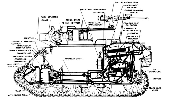 Tank Archives: HMC M8: Quick Support for Light Tanks