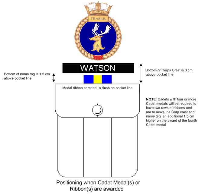 The Fraser Telegraph: Recent Cadet Uniform Changes