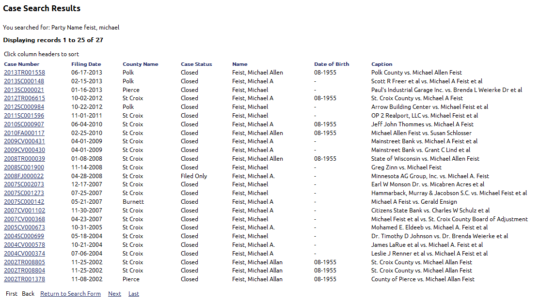 North Horse: UPDATED: Weierke-Feist and Michael Feist: Owners of Dead ...