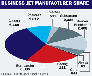 eFlightLevel.com: FREE PDF - Business Aircraft Census 2012