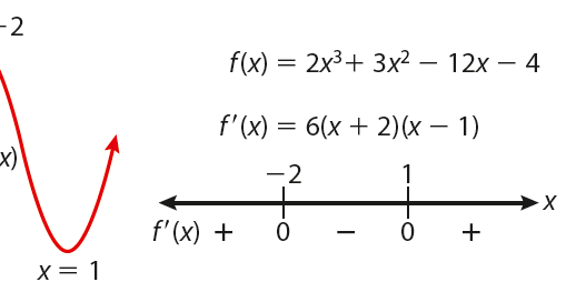Sign Chart Calculus - Qustmama