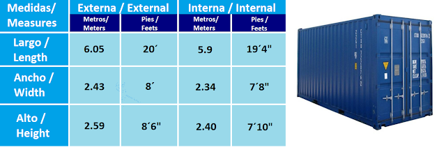Crossing Panama: Container Measures